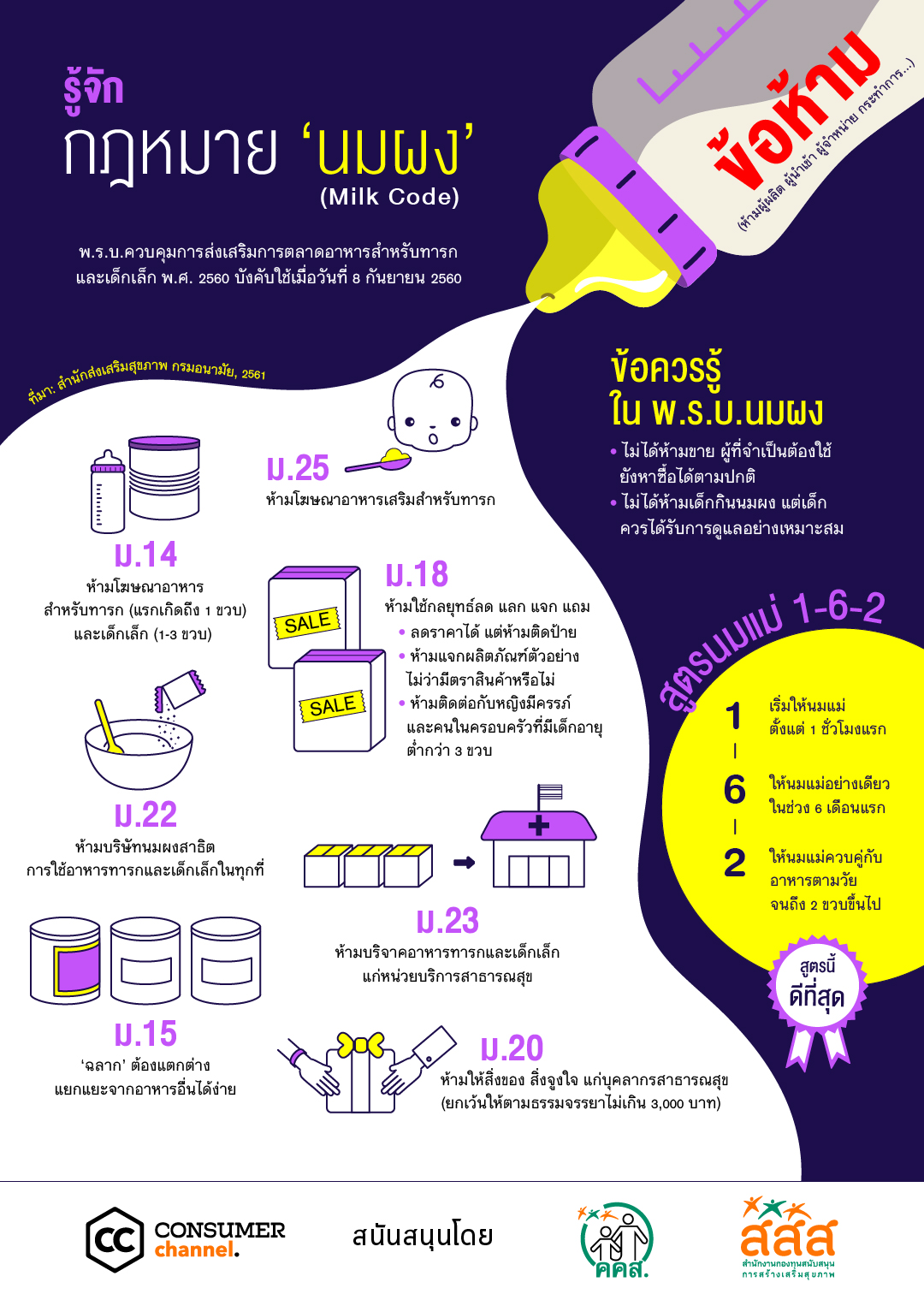 รู้จักกฎหมาย ‘นมผง’ (Milk Code)